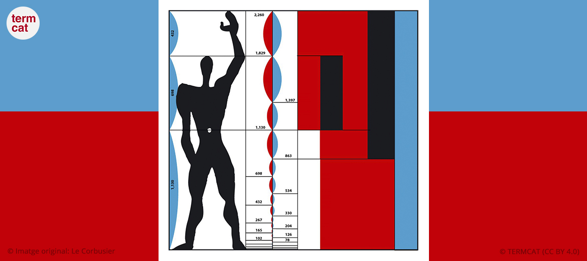 Què és el modulor? – El blog del TERMCAT