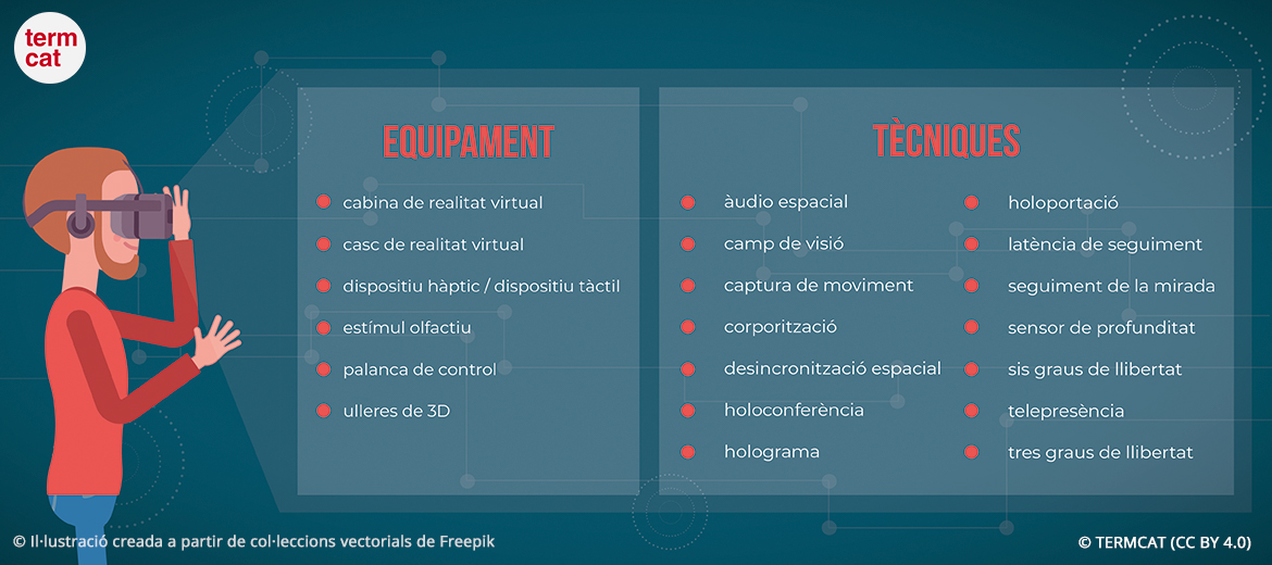 Nova infografia dedicada als termes de la realitat virtual i la ...