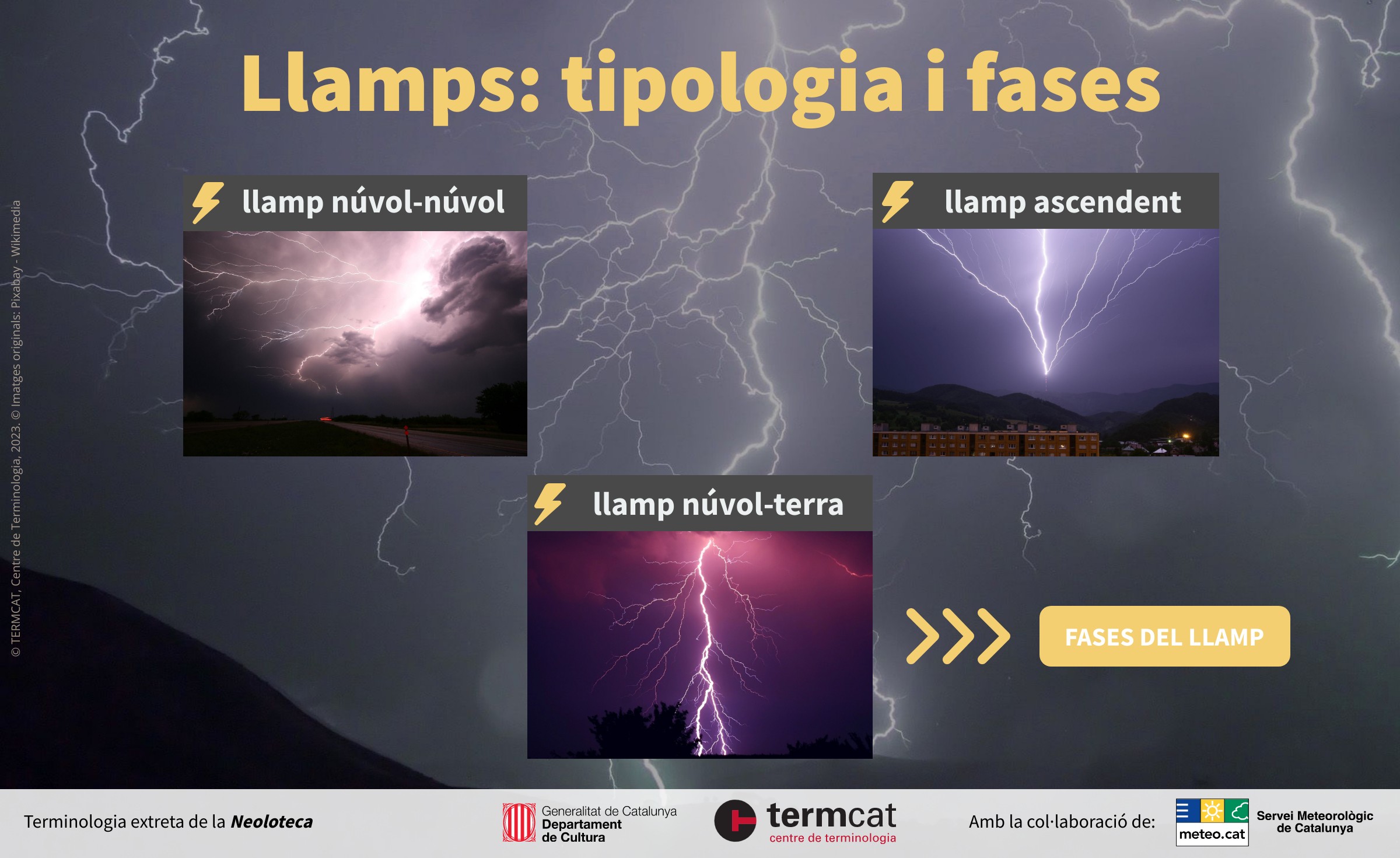 Nova infografia amb els noms dels tipus i les fases dels llamps – El ...